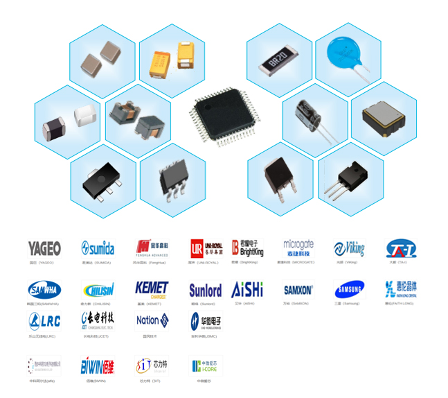 Electronic Parts Chinese Brands Buy Agent - Comprehensive Solutions for ...